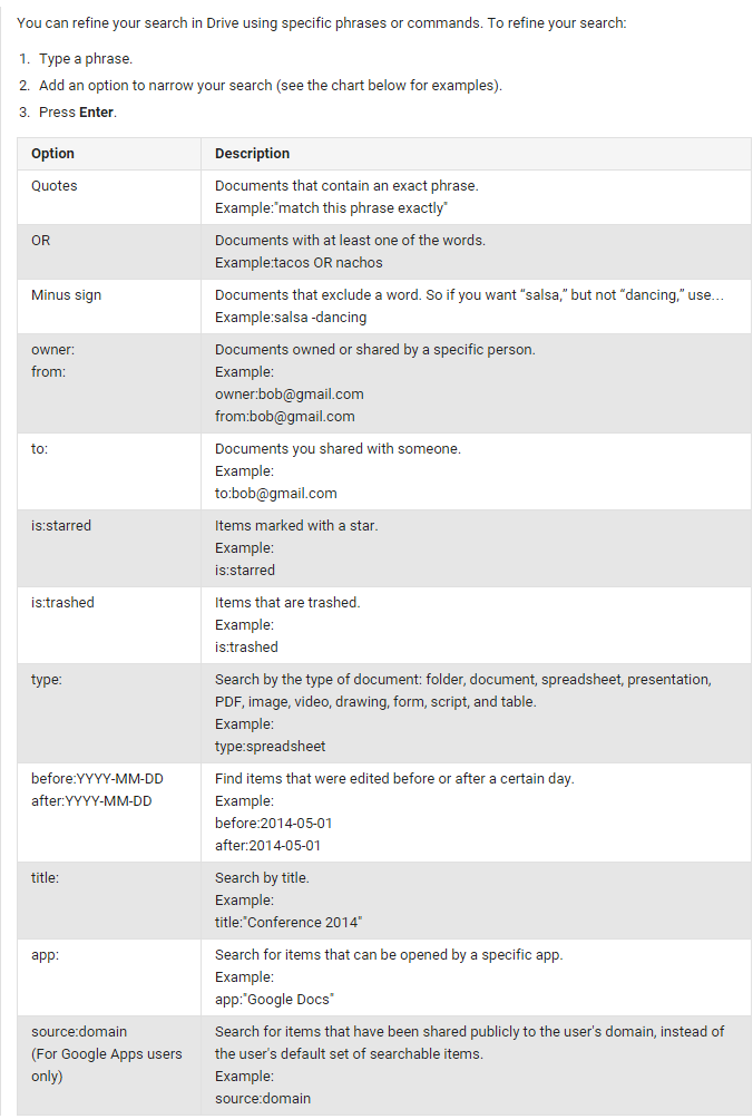 Smarter File Searching in Google Drive | by Bonnie Bailly | AODocs Blog ...