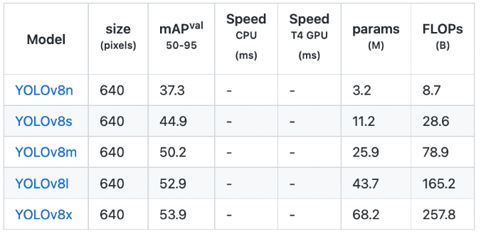 5 easy steps: How do we deploy YOLOv8 on Raspberry Pi 5 | by Elven Kim | Medium
