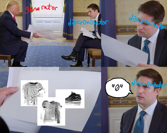 Deep Generative Models. An overview of Variational Autoencoders… | by ...