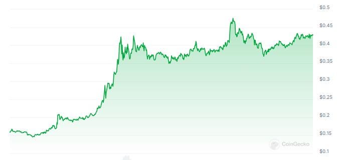 Expert Predicts Dogecoin Rising to 3$: The Countdown Begins | by Crypto ...
