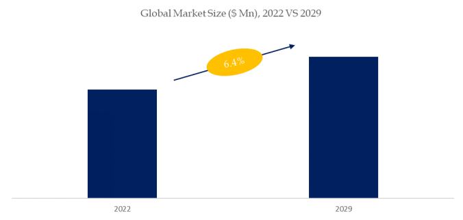 Macrocyclic Musks for Cosmetics Market Report: CAGR is Projected to 6.4 ...