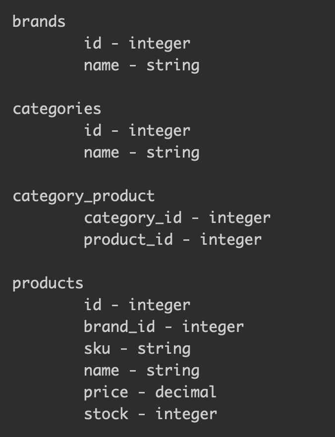 Crud Con Laravel 8 Mariadb Y Visual Studio Code 1ra