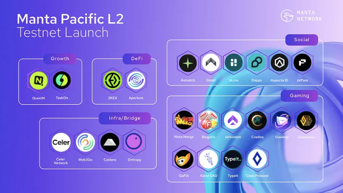 Manta Network разработчик p0x labs привлек $25 млн серии A и запустил ...