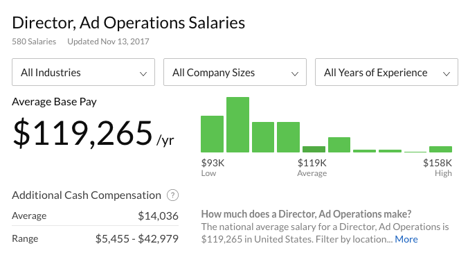Ad ops leadership roles: findings across 50+ job postings 🧐 | by Landon ...