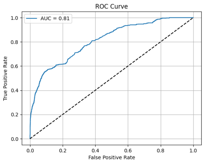 Predicting Stroke Risk Using Machine Learning: From Kaggle Dataset to Streamlit App | by ...