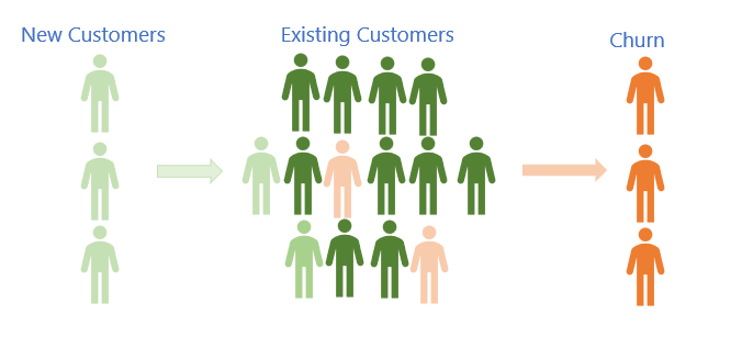 Estimating customer churn based on usage data | by Haribabu Inuganti ...