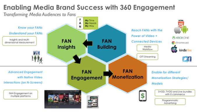 Establishing & Sustaining a profitable OTT business | by VirooPax Mirji ...