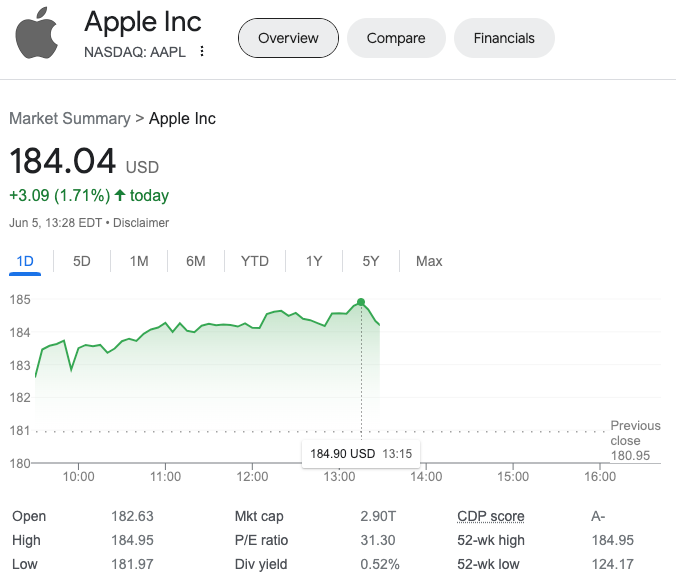 High Expectations From WWDC Are Reflected in Apple’s Share Price | by ...