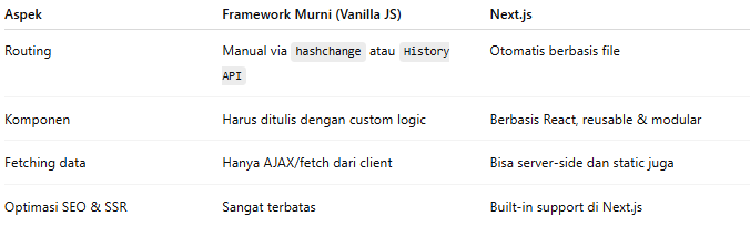 Memahami Konsep Dasar dan Lanjutan Framework JavaScript: Dari Dasar Hingga Next.js | by Agung ...