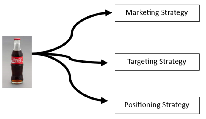 2 Case Studies about how Business Analytics used in Industries and the Benefits gained | by ...