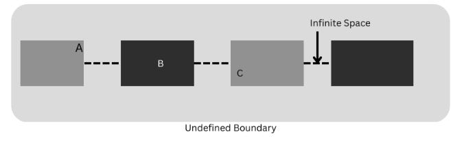 Are possibilities Infinite?: Quilted Multiverse and Multiverse Membrane ...