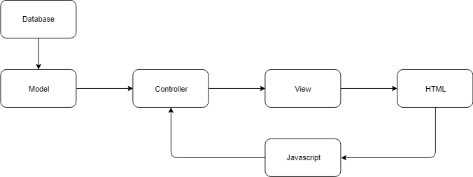 [Weekly Update1] Debugging Table. Here is the flowchart of debugging… | by Sungkyu Nick Park ...