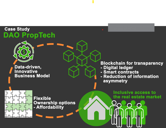 Inclusion & Innovation: Housing and PropTechs | by Fizza Amjad | Oct ...