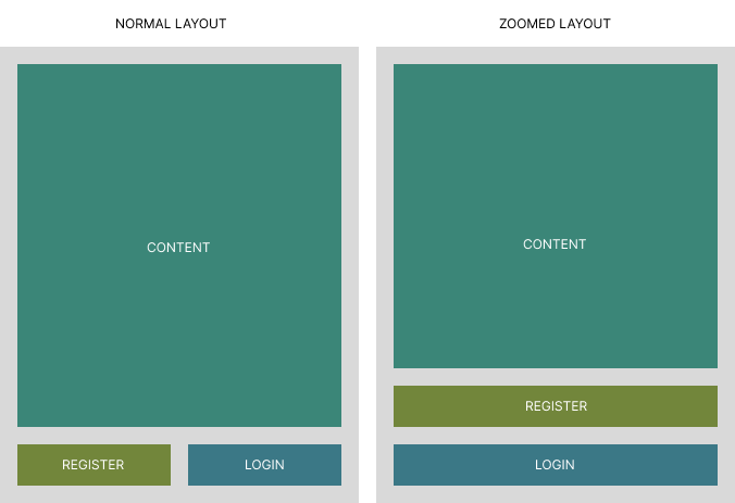 Working with multiple layouts when the screen is zoomed on Android (XML Version) | by Sittisak ...