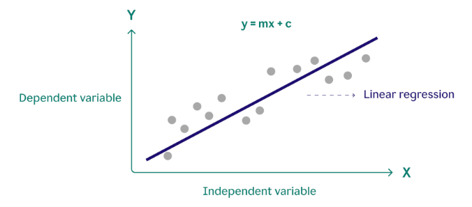 Linear Regression From Scratch. Github… | by Om's Notebook | Medium