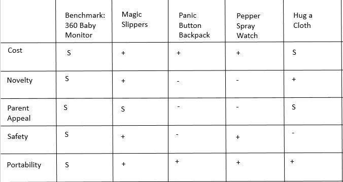 Pitch. Pugh Chart: | by Klevis Deva | Medium