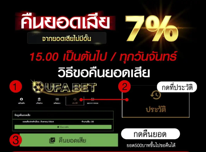 ufabet คืนยอดเสียทุกวันจันทร์ 7% - Leo12345 - Medium