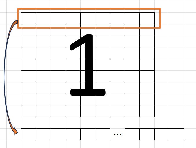 Considerations regarding MNIST (8×8 pixels) | by Haru | Medium