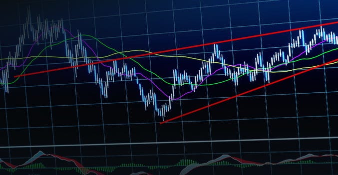 An Interesting Graphical Pattern Trading Strategy | by Sofien Kaabar ...