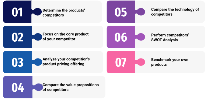 Step-by-step Competitive Analysis Guide | by Mary Girgis | Medium