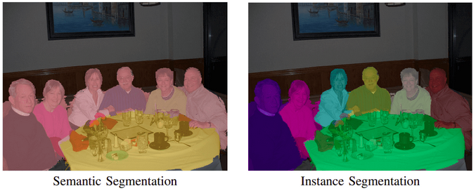 An overview of Image Segmentation -Part 2 | by OptiSol — Datalabs ...