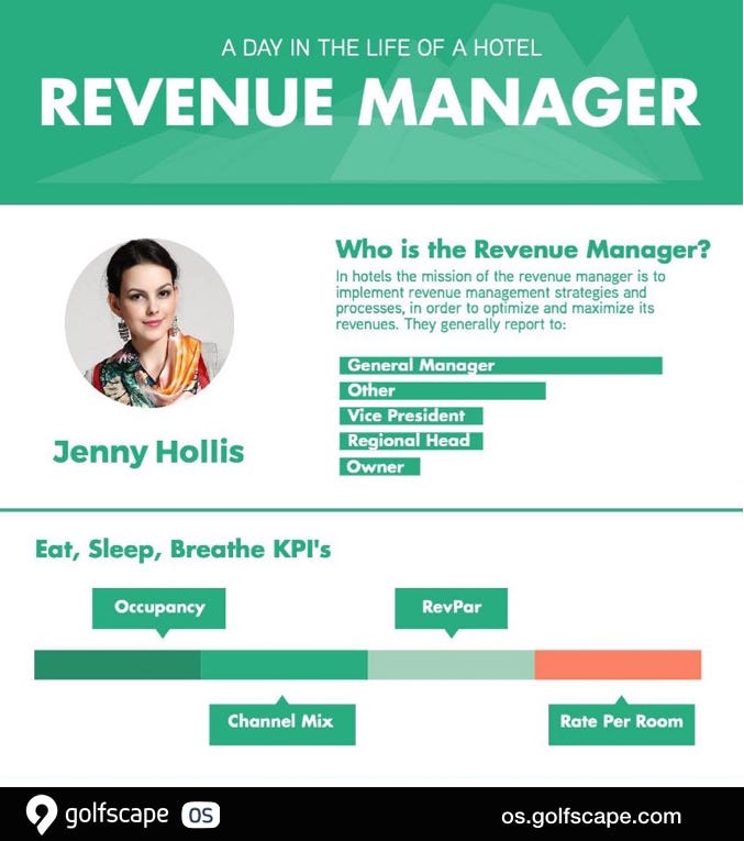 The Hotel Revenue Manager Role Explained | by golfscape | golfscape OS ...