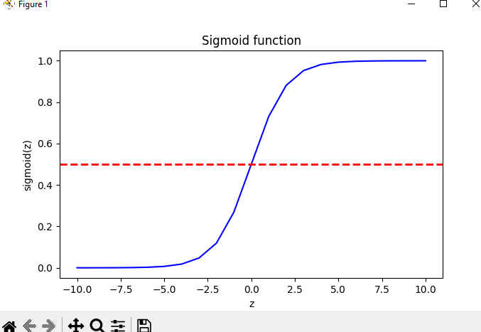 Supervised Learning Part 2. Welcome to the world of machine… | by ...