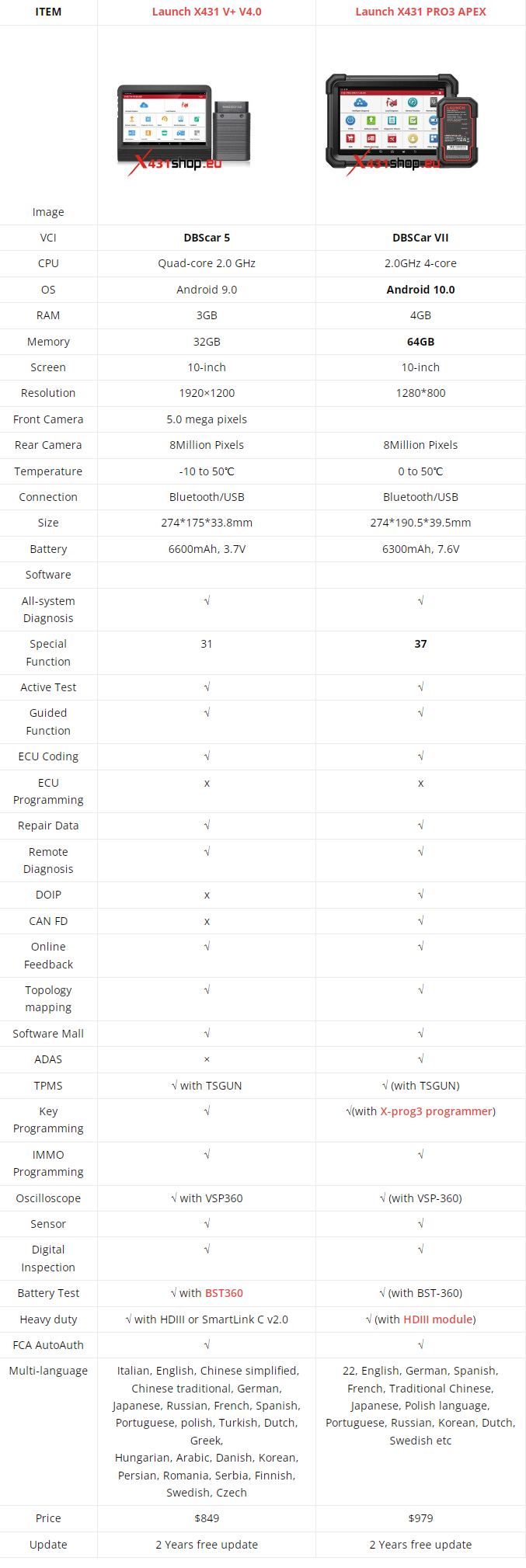 Launch X431 V+ V4.0 vs Launch X431 Pro3 APEX - OBDtool - Medium