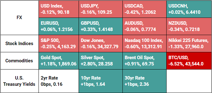 The March of the Commodity Prices | by TrackRecord Trading ...