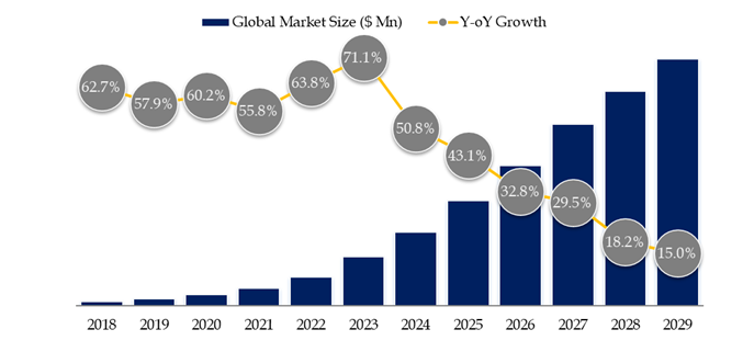 Vtuber (Virtual Youtuber), Global Market Size Forecast, Top 5 Players ...