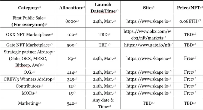 zkSync zkAPEs Decentralized Exchange and Airdrop