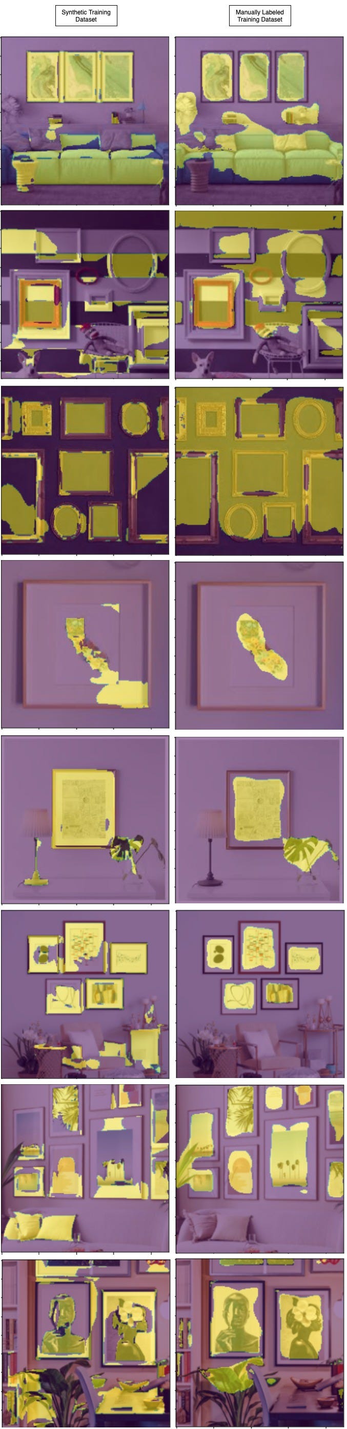 A Comparison of Synthetic vs Human Labeled Dataset to Train a UNet ...