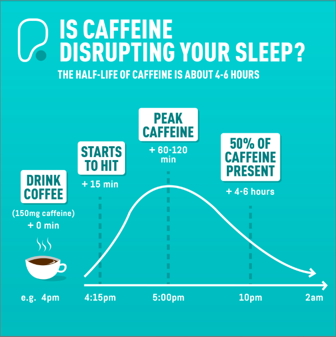 ☕ Caffeine, Sleep, and Focus: The Hidden Trade-Off | by Wassimeladraoui ...