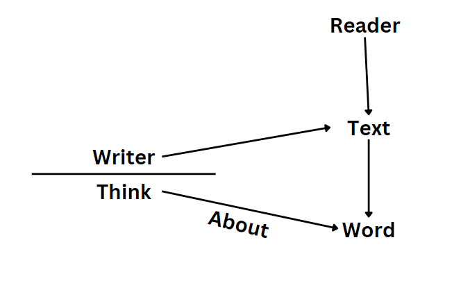 3 Practical Writing Strategies to Improve Your Writing Today | New ...