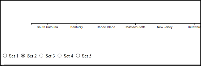D3.js Scales for x-Axis. US Rainfall Part 6 — set up scales and… | by Craig Oda | CodeCakes | Medium