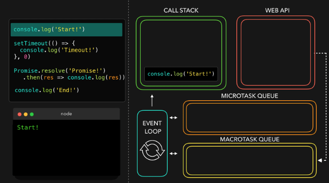 JavaScript Event Loop. JavaScript, as a single-threaded… | by naor yael | Oct, 2024 | Medium