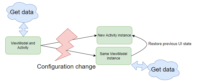 Android guide: ViewModel. What is a ViewModel? | by Sergio Moral | Medium