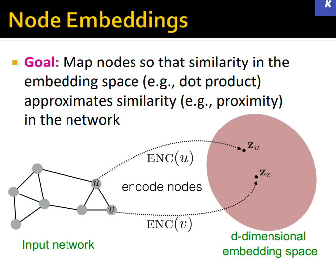 cs224w Graph Neural Network. embedding space의 두 노드의 similarity는 실제 ...