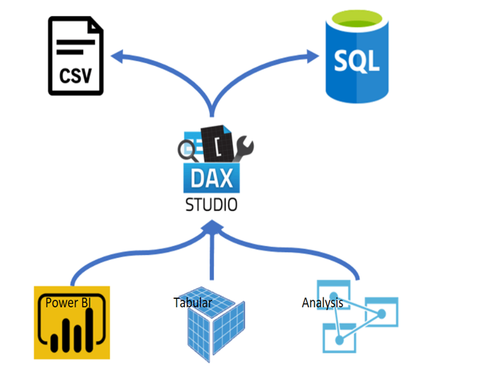 Overview of DAX Studio. What is Power BI | by Shiju | Medium