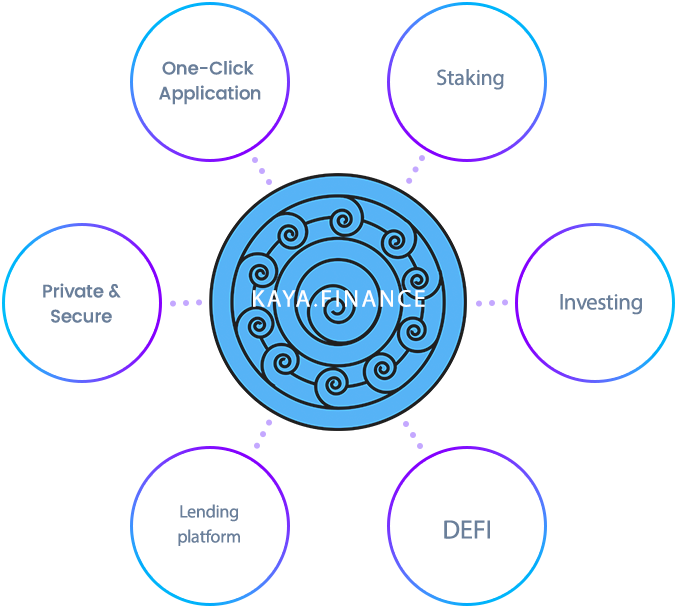 KAYA.Finance. What is KAYA.Finance? | by Kaya Finance | Medium