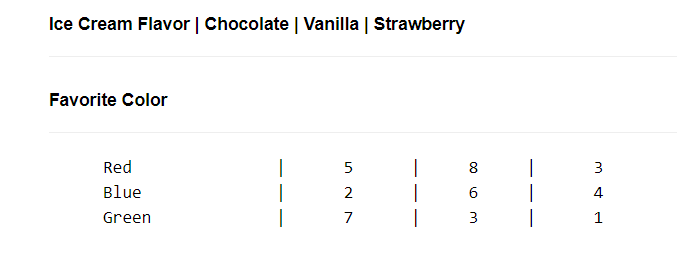 Pandas-Crosstabs. Mandatory Task(29–12–23) | by Ayesha sidhikha | Medium
