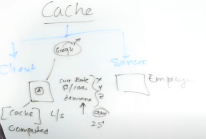 System Design Basics Every Software Engineer MUST know Write back Cache|Getting started on ...