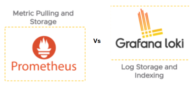 141)Prometheus vs. Loki: Choosing the Right Tool for Metrics and Logs ... 141)Prometheus vs. Loki: Choosing the Right Tool for Metrics and Logs ...
