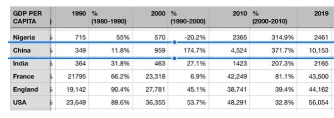 We Are In the year 2019, Is China Still A Developing Country? | by ...