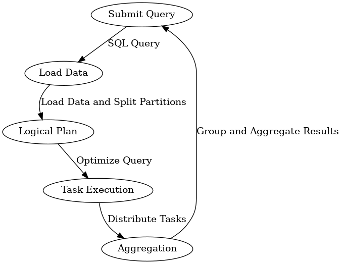 Harnessing Apache Spark As A Distributed Query Engine For Big Data Analytics By Mahendra Singh