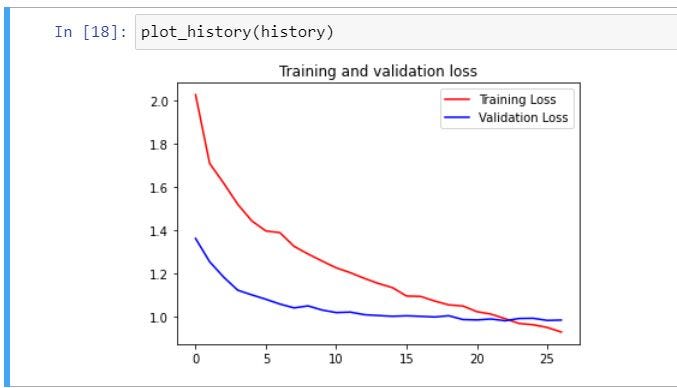 How to use Transfer Learning in TensorFlow | by Chetan Kuckian ...