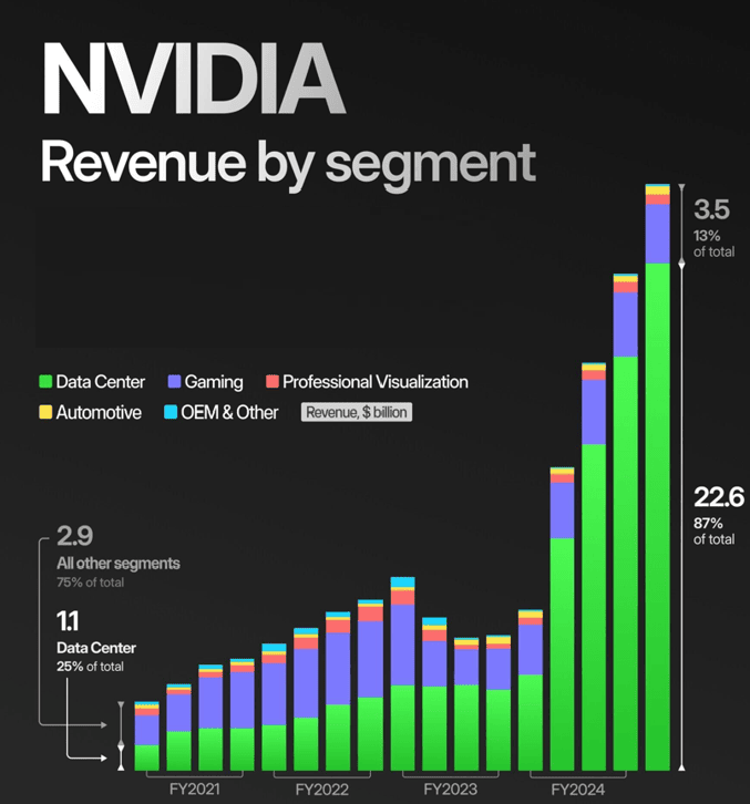 Is Nvidia still the top AI stock? | by Stephen McBride - RiskHedge Research | Investor’s ...