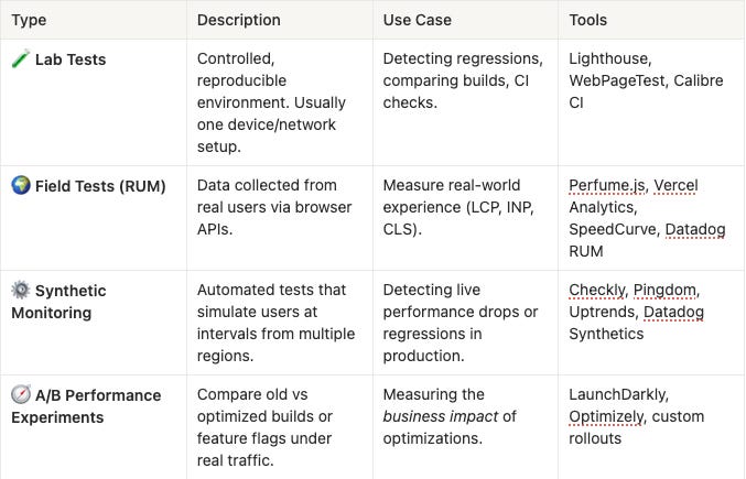 Measuring the Real Impact of a Performance Refactor (Not Just ...