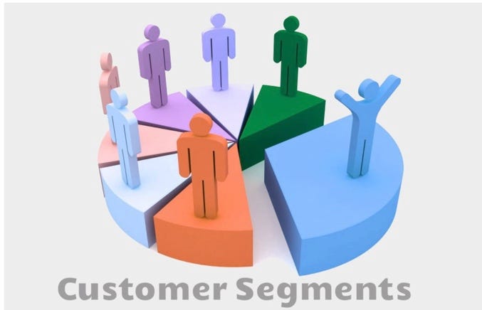 Customer Segmentation Using K-Means Clustering | by Karan Kaul | Web ...