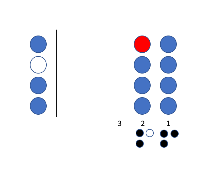 The value of wrong and right guesses | by Ben Brostoff | Medium